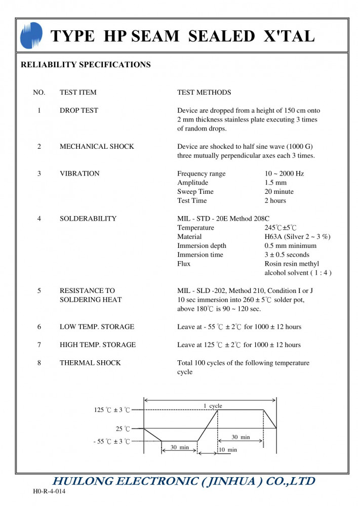 HP16000005 reliability page