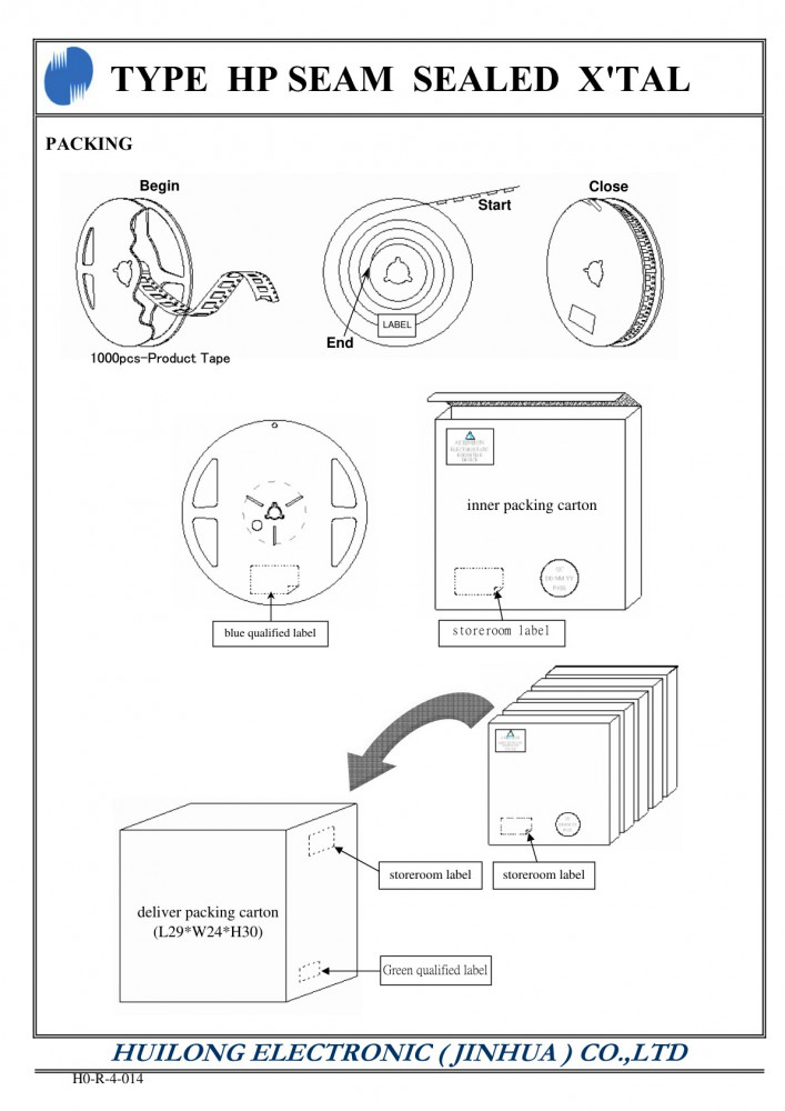 HP16000005 packing page