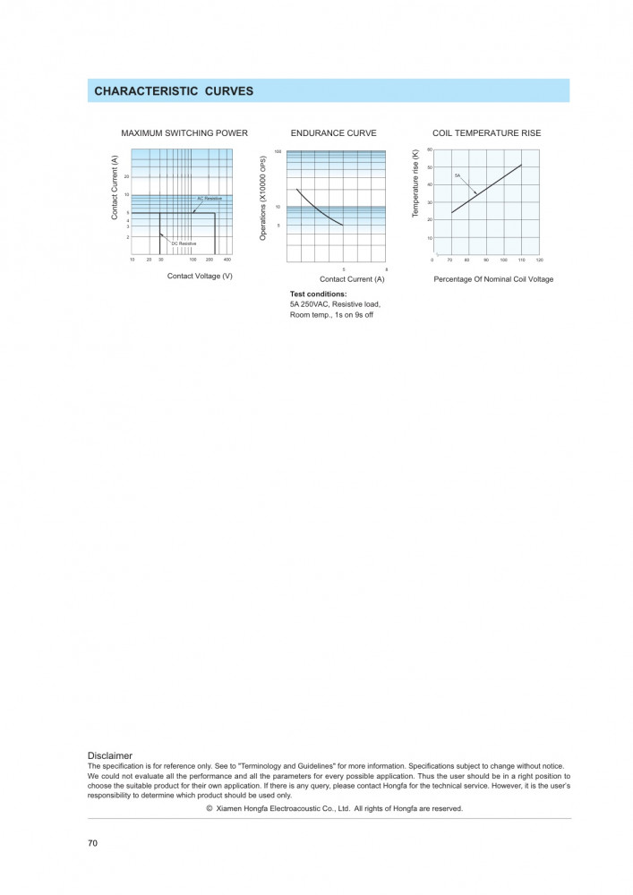 HONGFA HF42F datasheet page 3