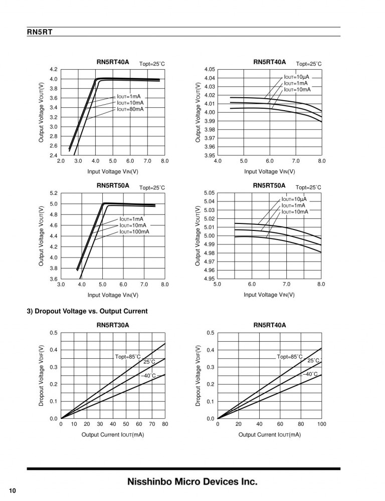RN5RT datasheet page 10