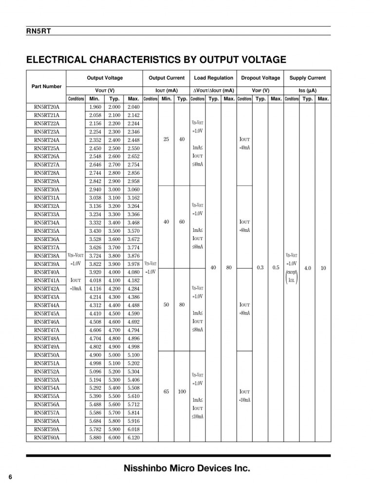 RN5RT datasheet page 6