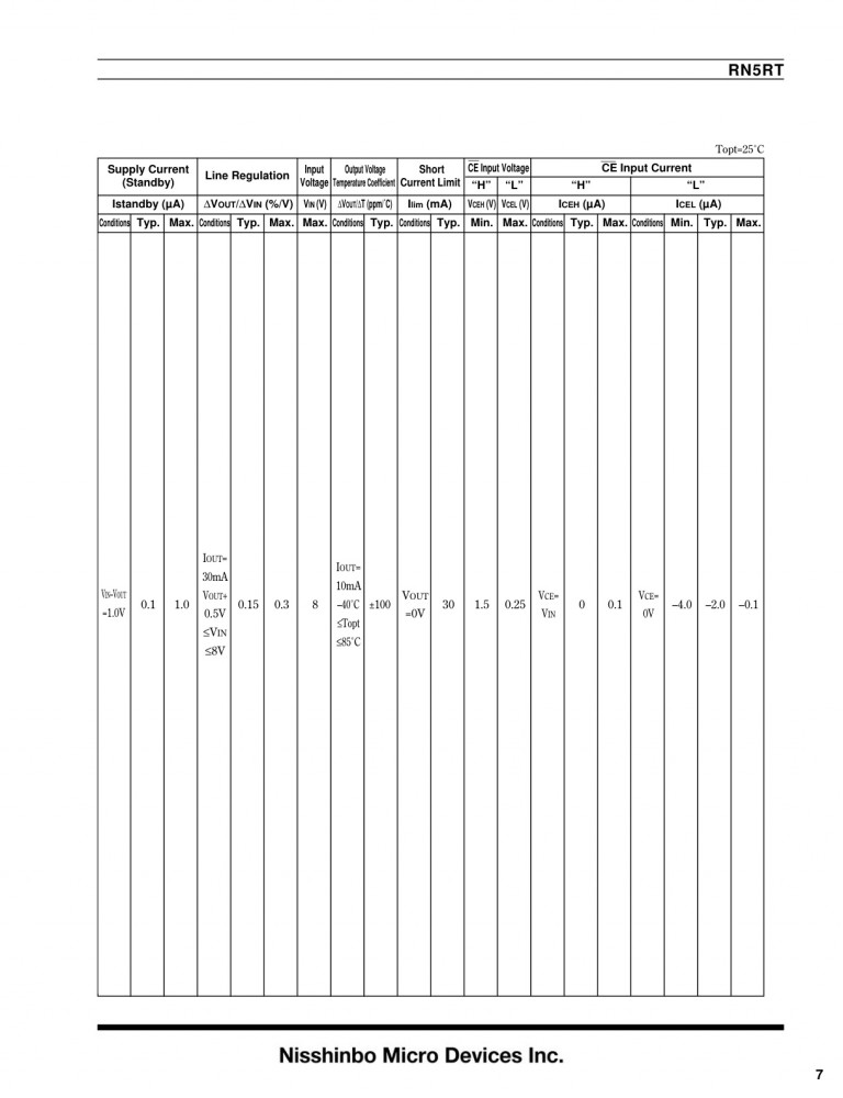 RN5RT datasheet page 7