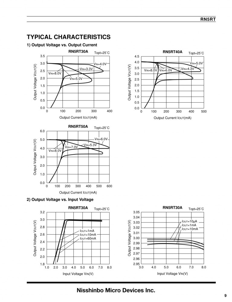 RN5RT datasheet page 9