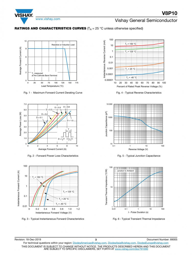 V8P10 datasheet page 3