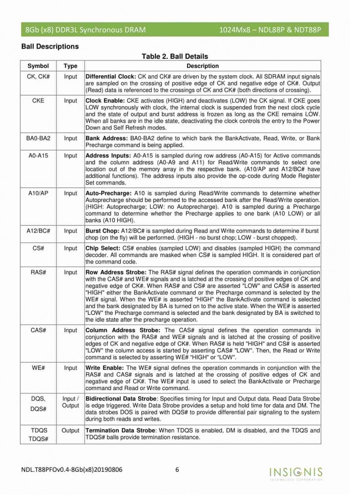 NDL88PFO-8KIT TR datasheet page 6