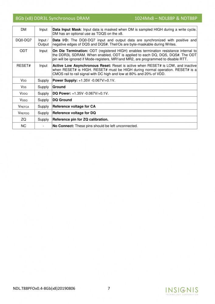 NDL88PFO-8KIT TR datasheet page 7