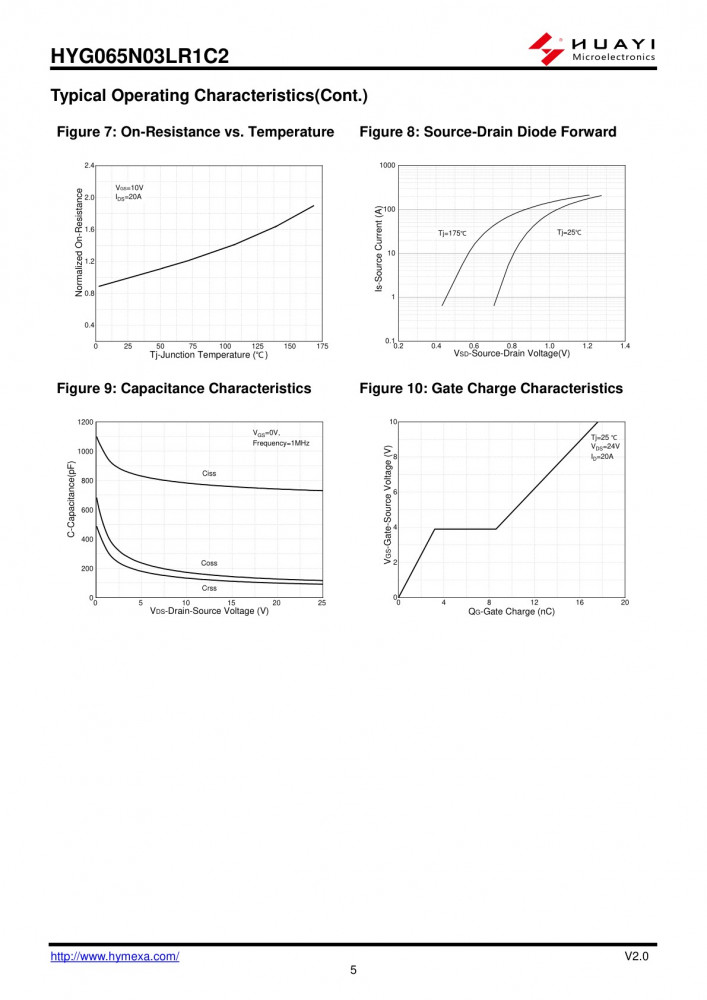 HYG065N03LR1C2 datasheet page 5