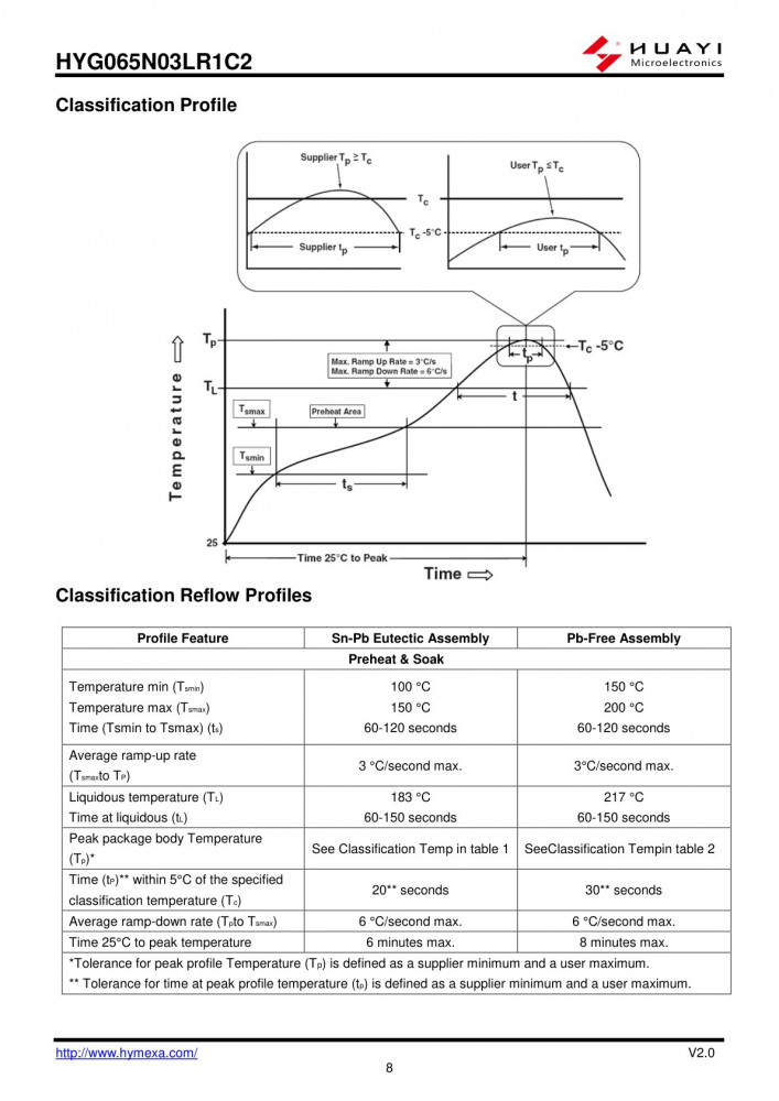 HYG065N03LR1C2 datasheet page 8