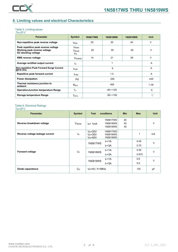 B5819WS datasheet page 3