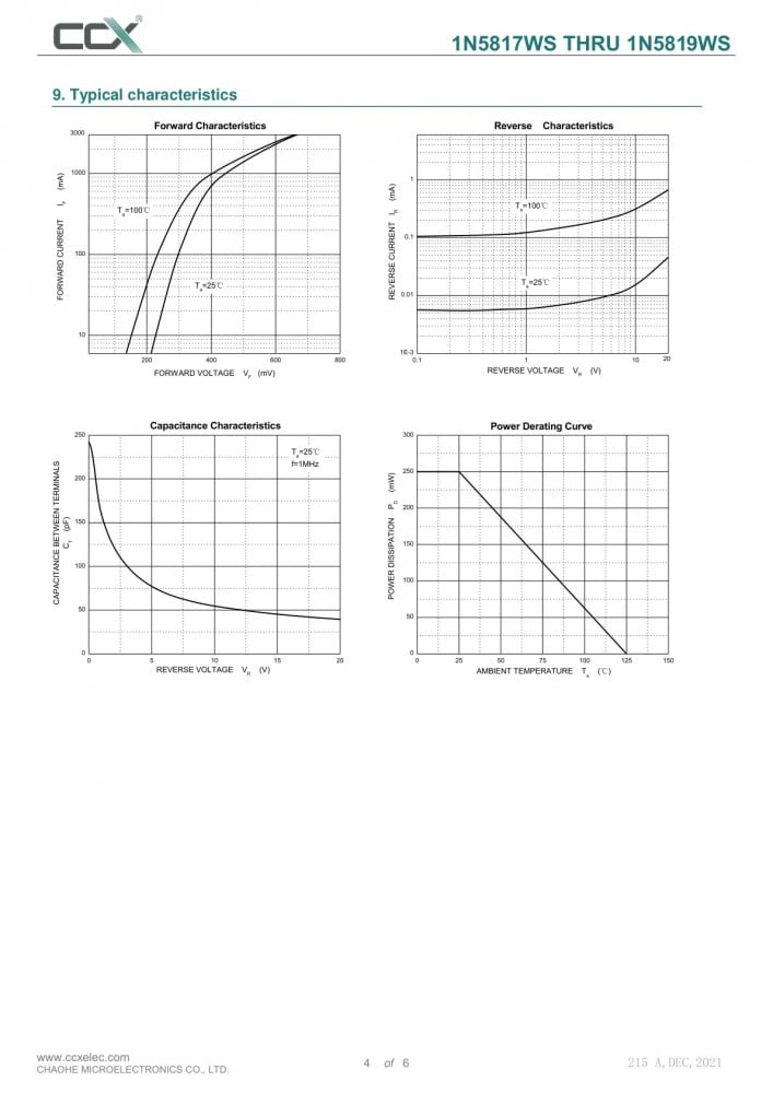 B5819WS datasheet page 4