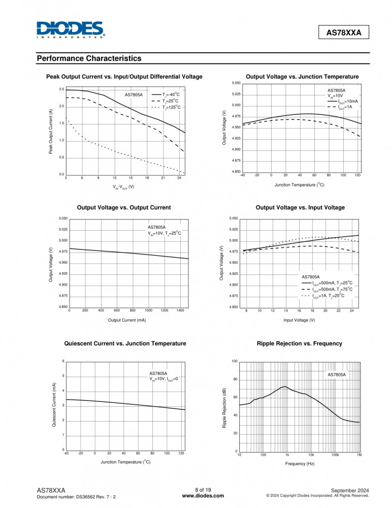 AS7805A datasheet page 8