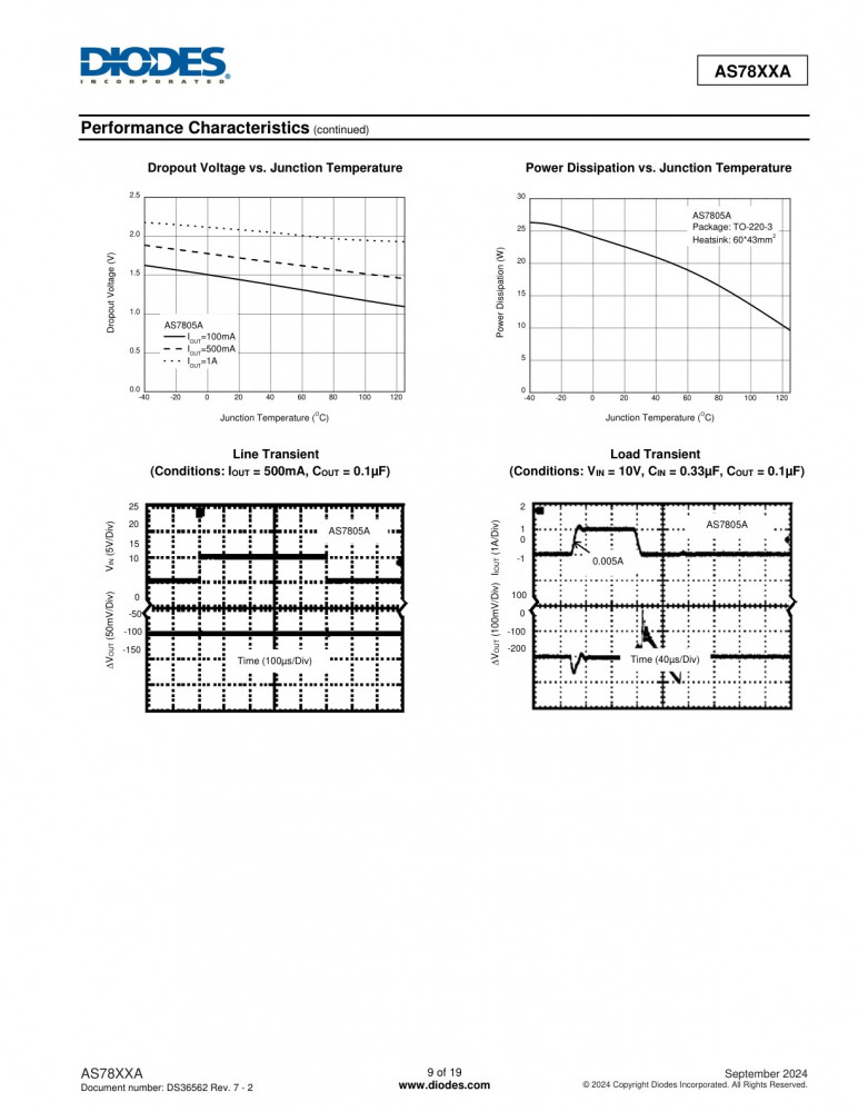 AS7805A datasheet page 9