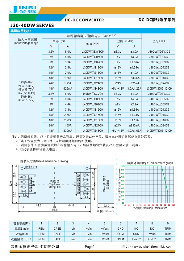 J30DW24D15C9 datasheet page 2