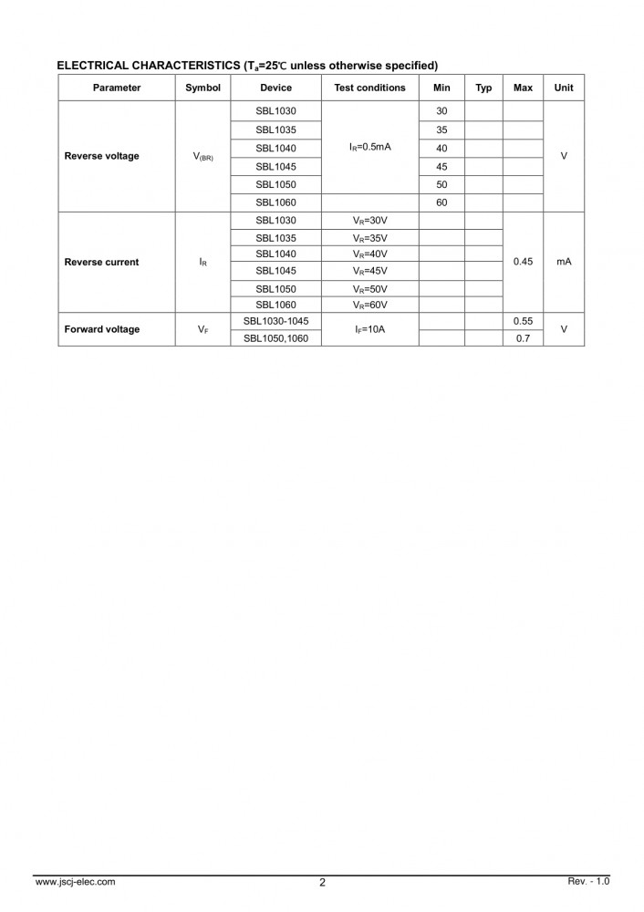SBL1060 datasheet page 2