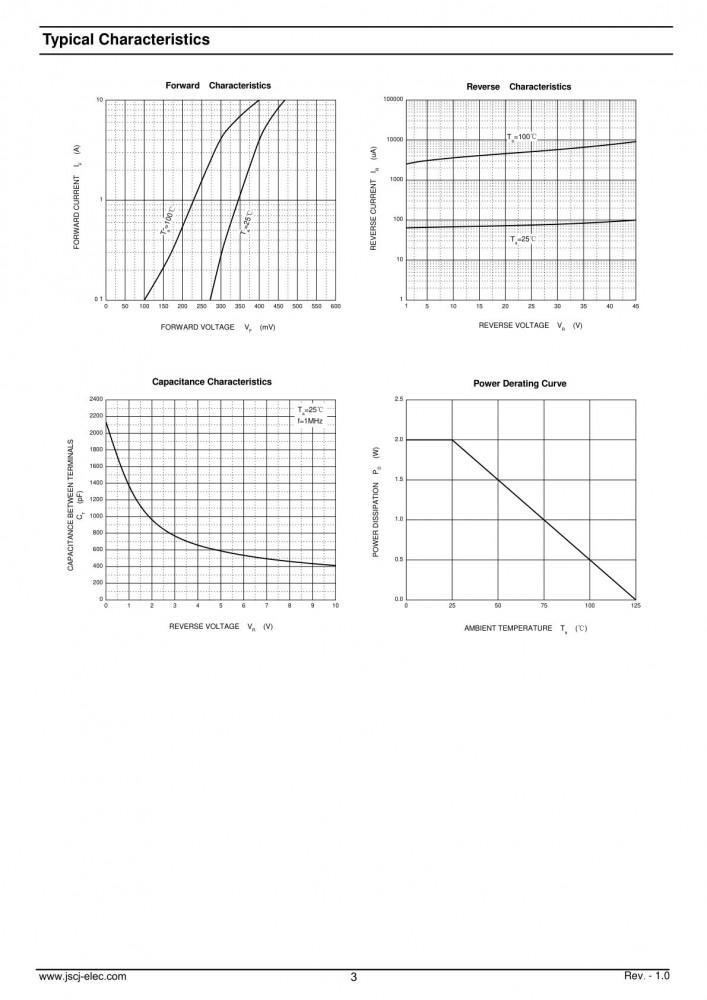 SBL1060 datasheet page 3