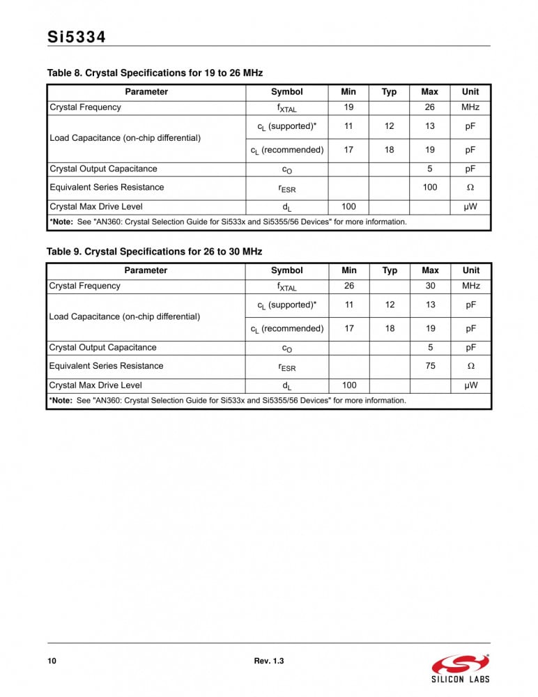 SI5334 datasheet page 10