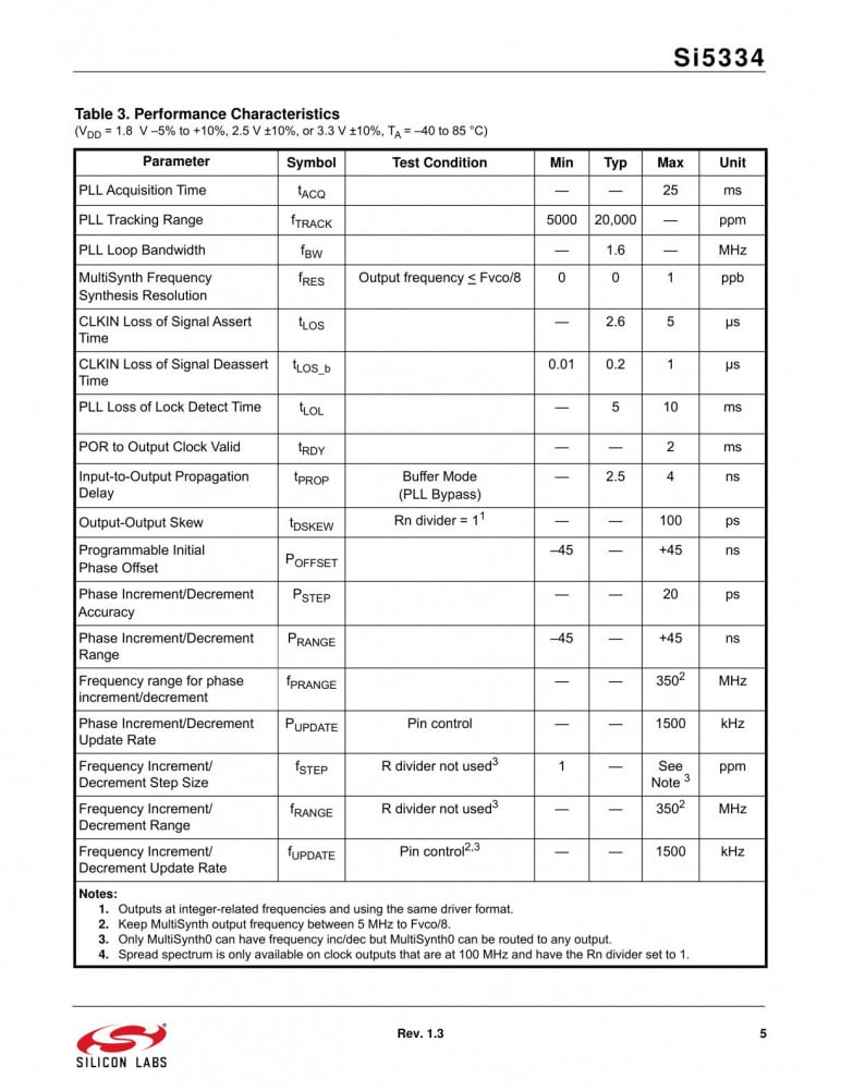 SI5334 datasheet page 5