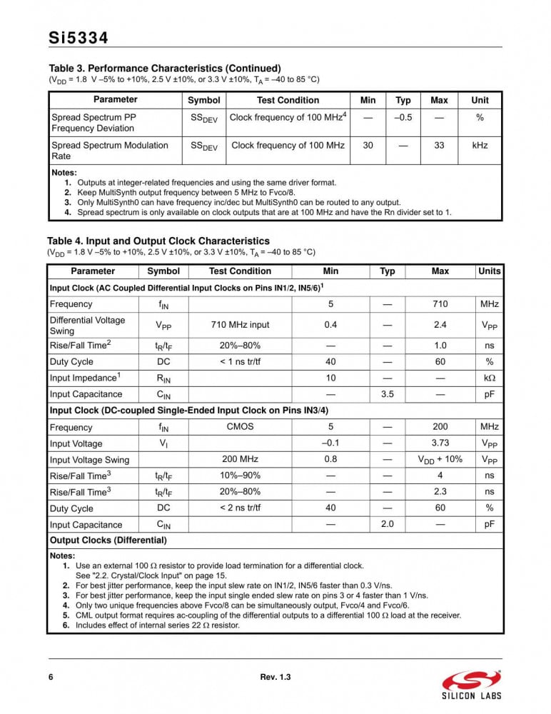 SI5334 datasheet page 6