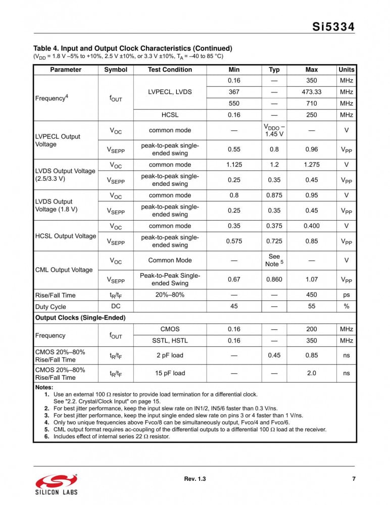 SI5334 datasheet page 7