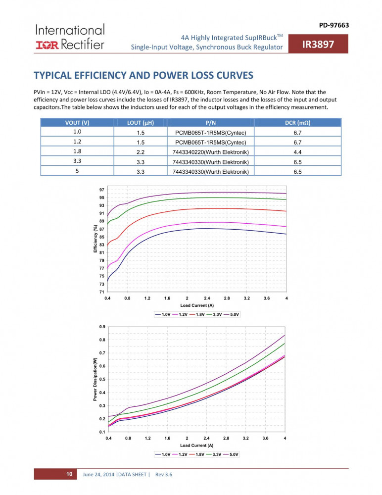 IR3897 datasheet page 10
