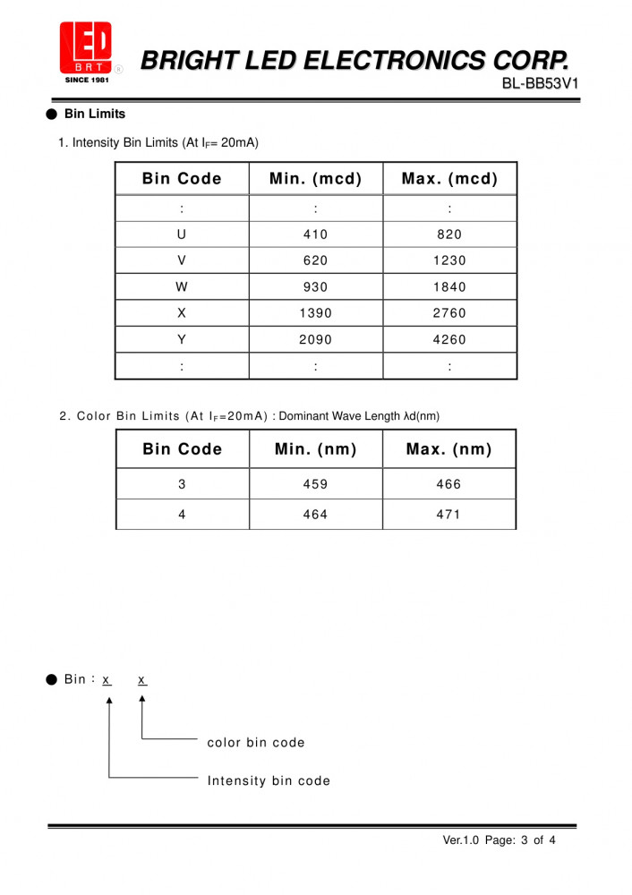BL-BB53V1 technical document page 3