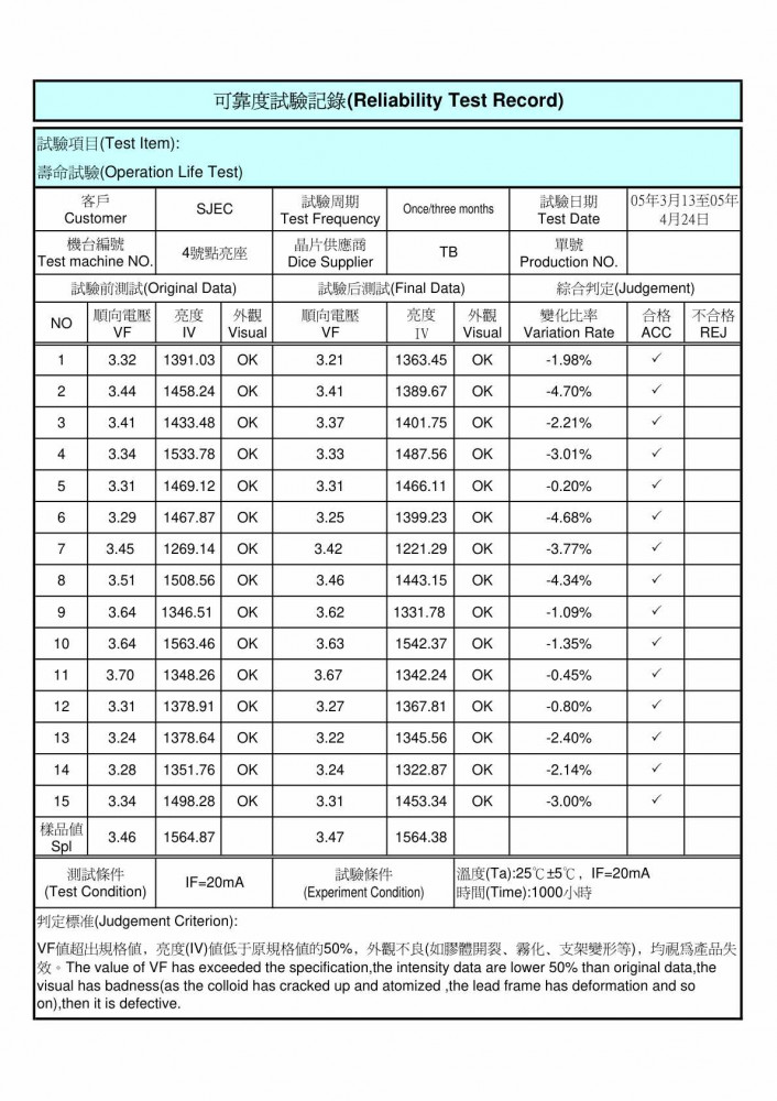 BL-BB53V1 technical document page 7