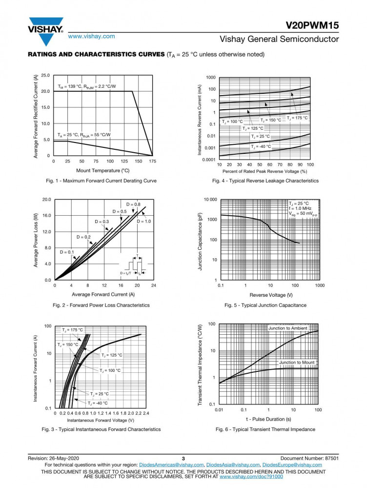 V20PWM15 datasheet page 3