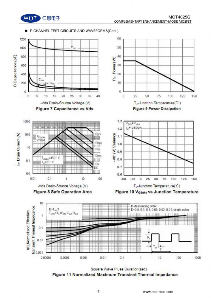 MOT4025G datasheet page 7