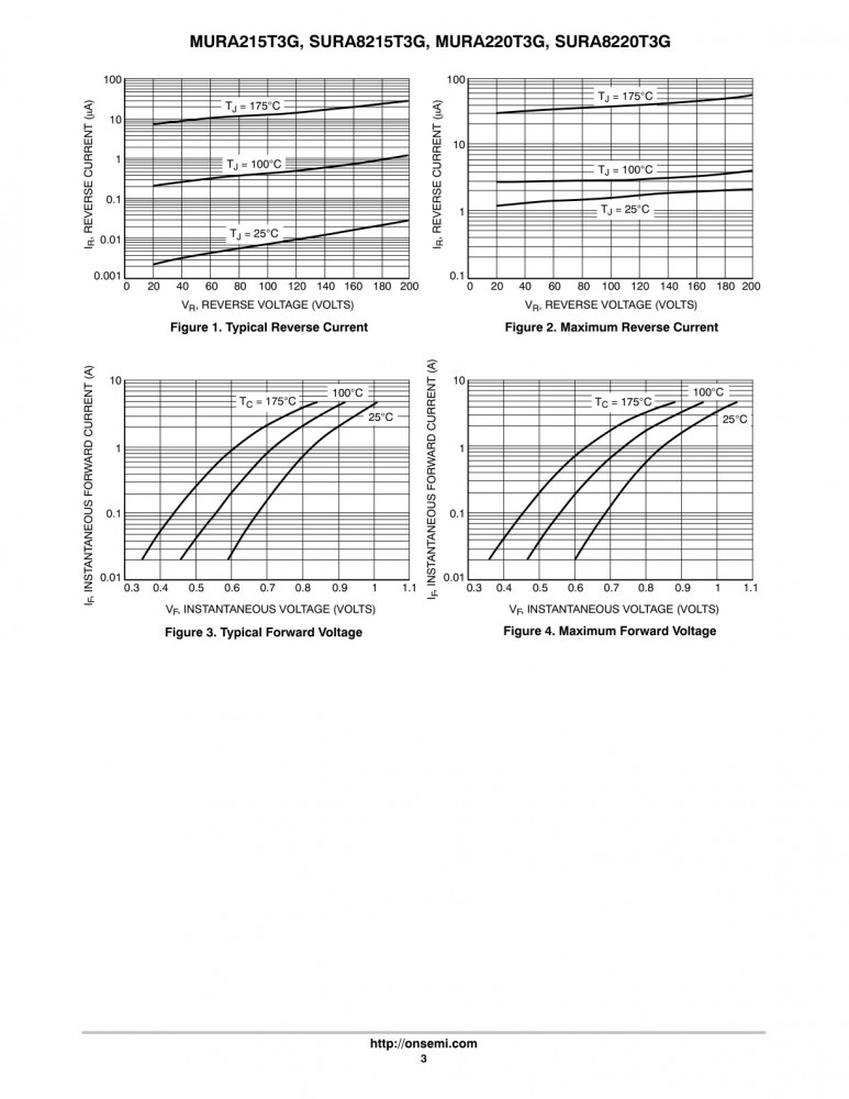 MURA220T3G datasheet page 3