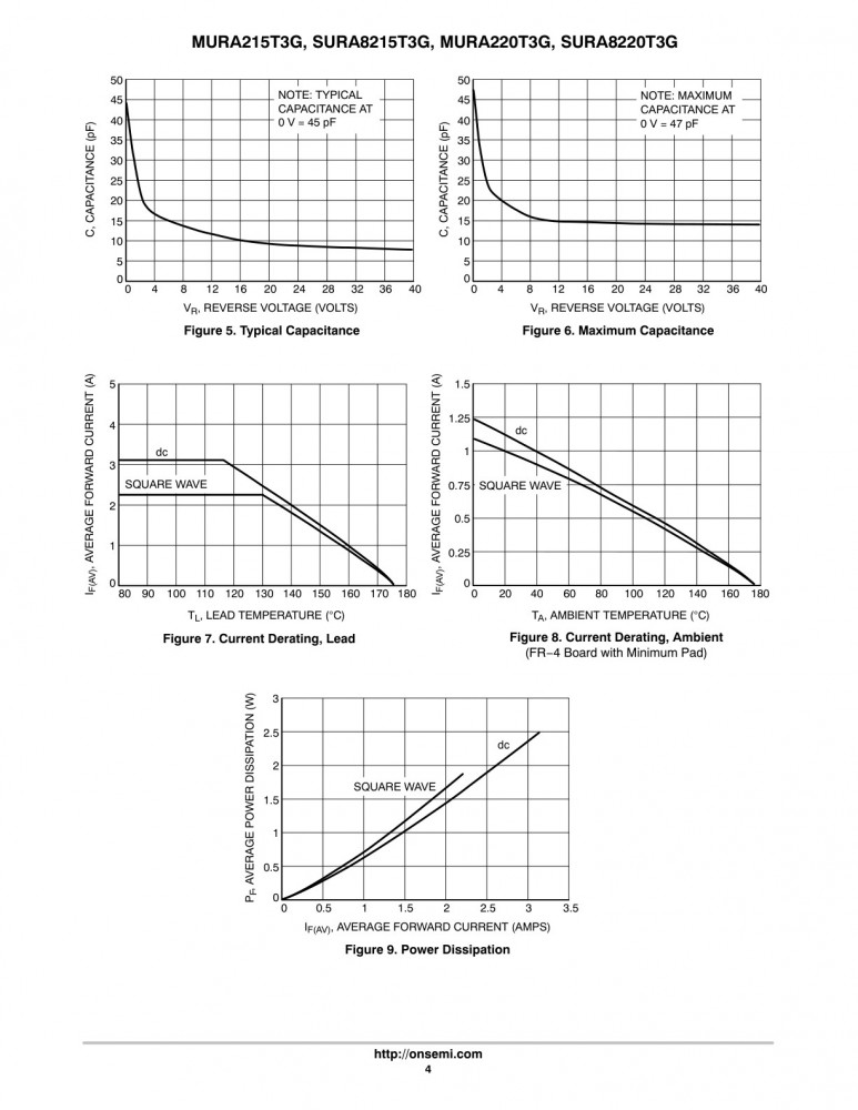 MURA220T3G datasheet page 4