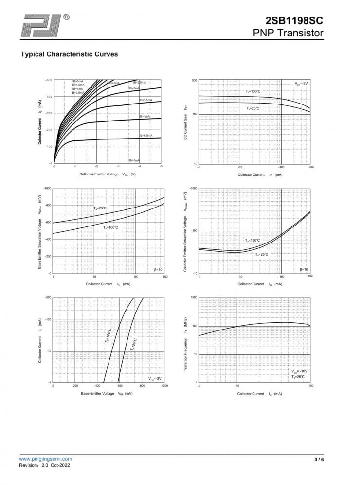 2SB1198SC-R datasheet page 3