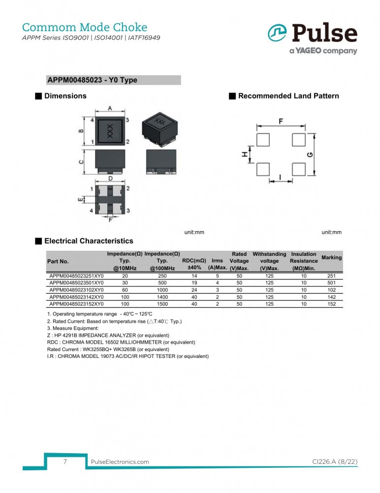 Chilisin APPM series datasheet page 7