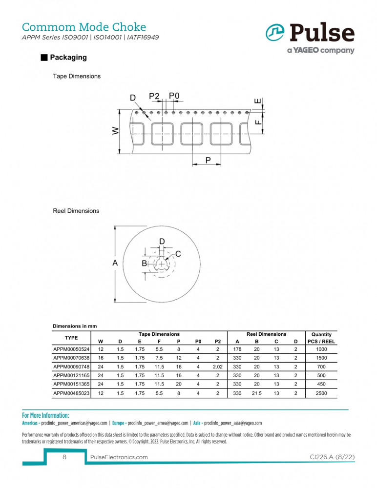 Chilisin APPM series datasheet page 8
