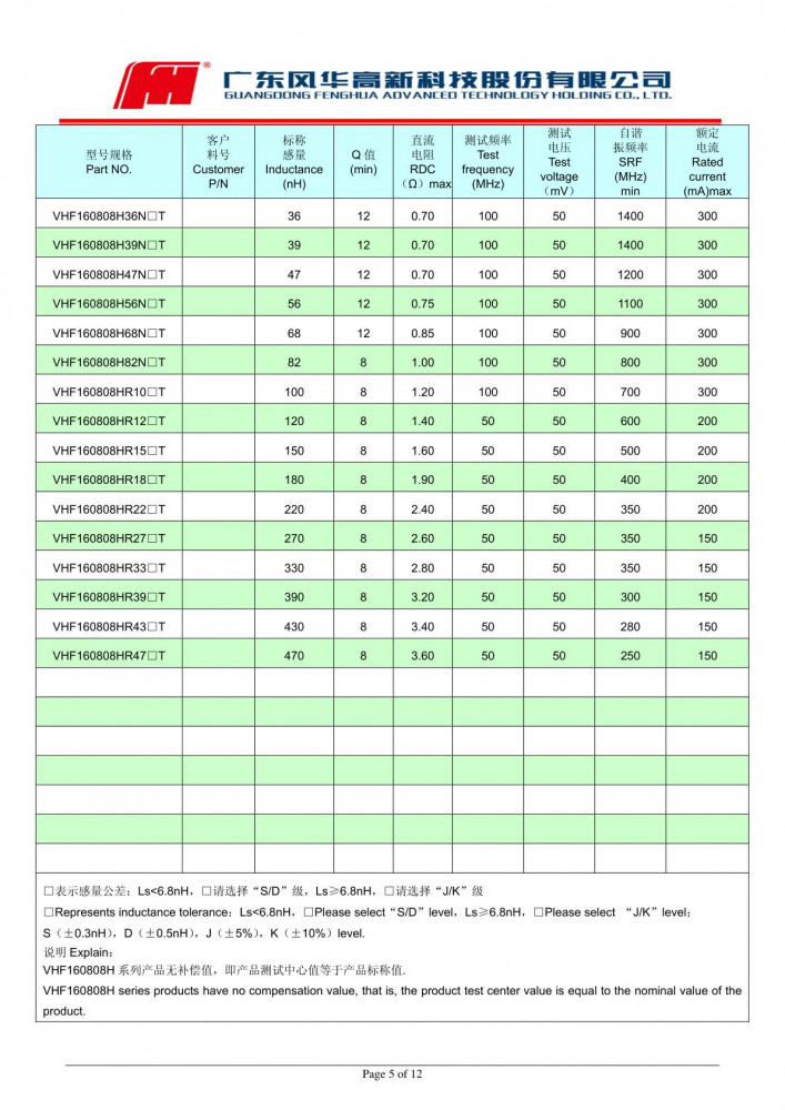 FH approval sheet page 6