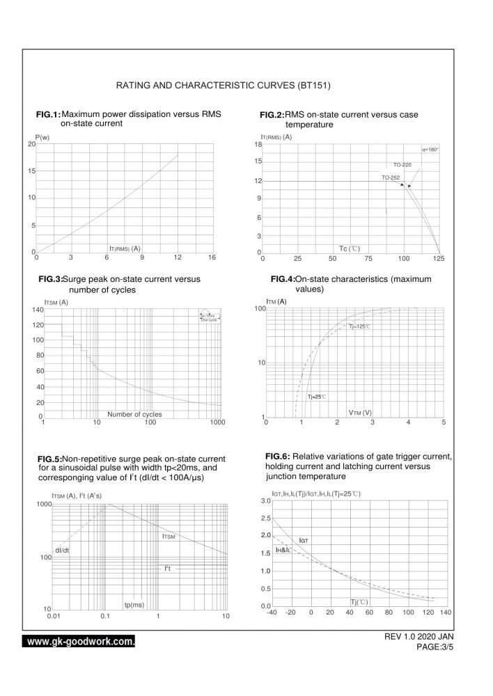 GOODWORK BT151S-600R datasheet page 3