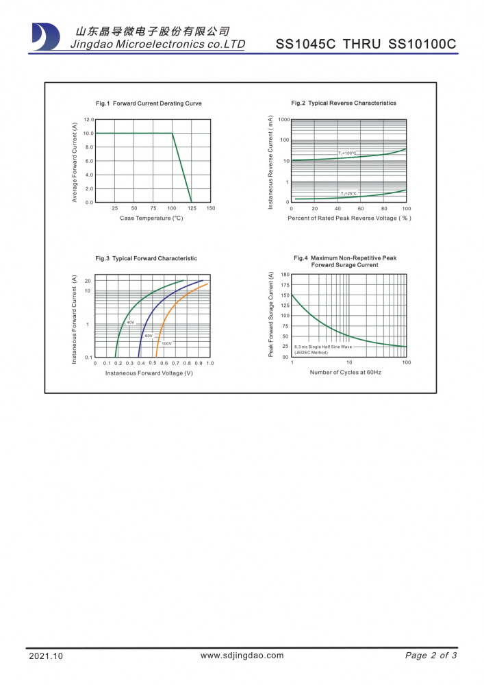SS1045C datasheet page 2