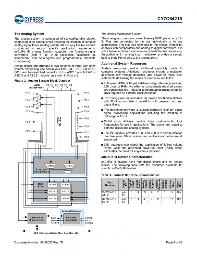 CY7C64215 datasheet page 5