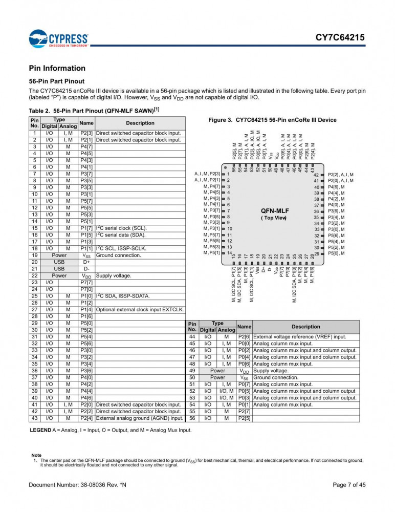 CY7C64215 datasheet page 8