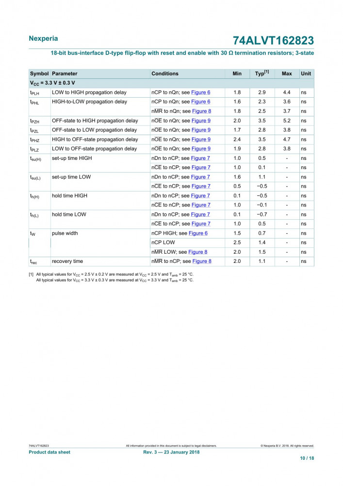 74ALVT162823 datasheet page 10
