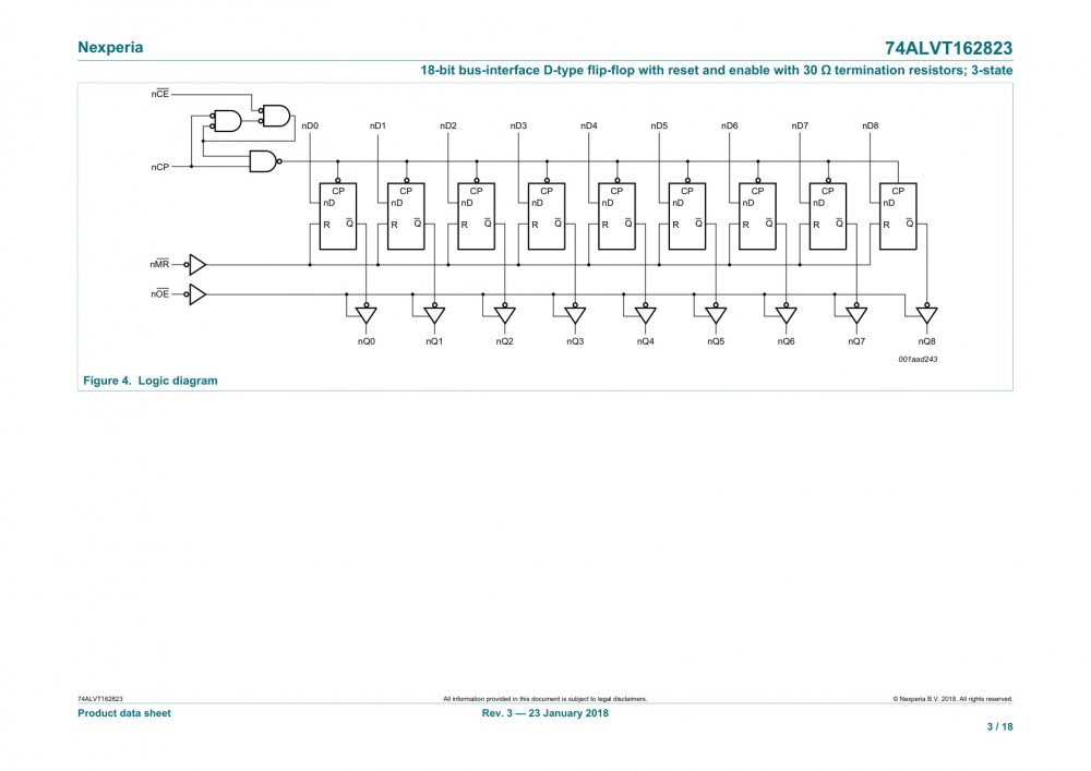 74ALVT162823 datasheet page 3