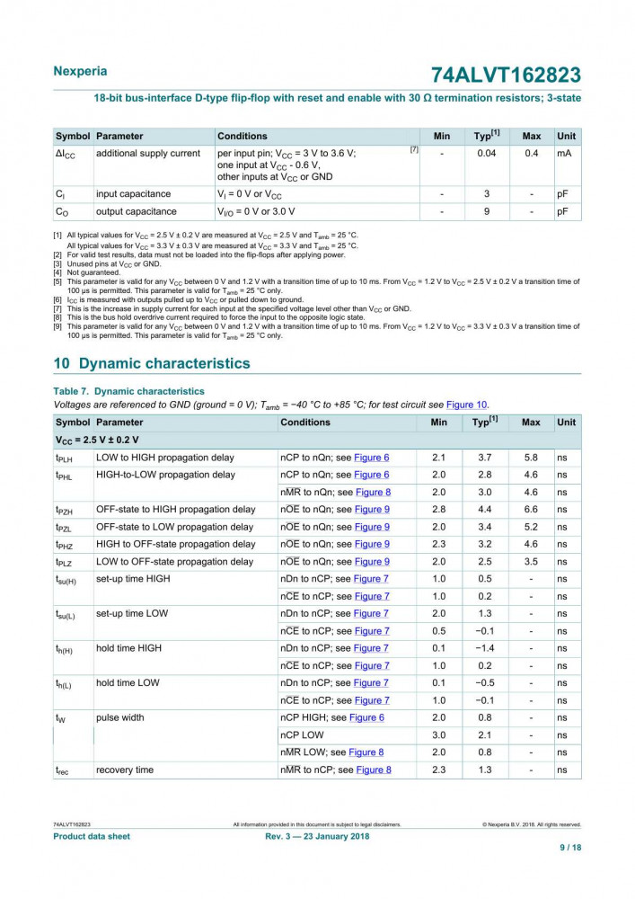 74ALVT162823 datasheet page 9