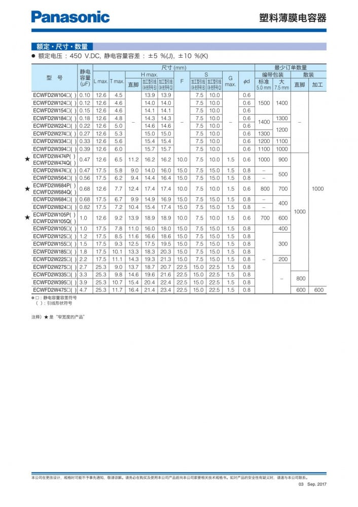 PANASONIC ECWFD series documentation page 3
