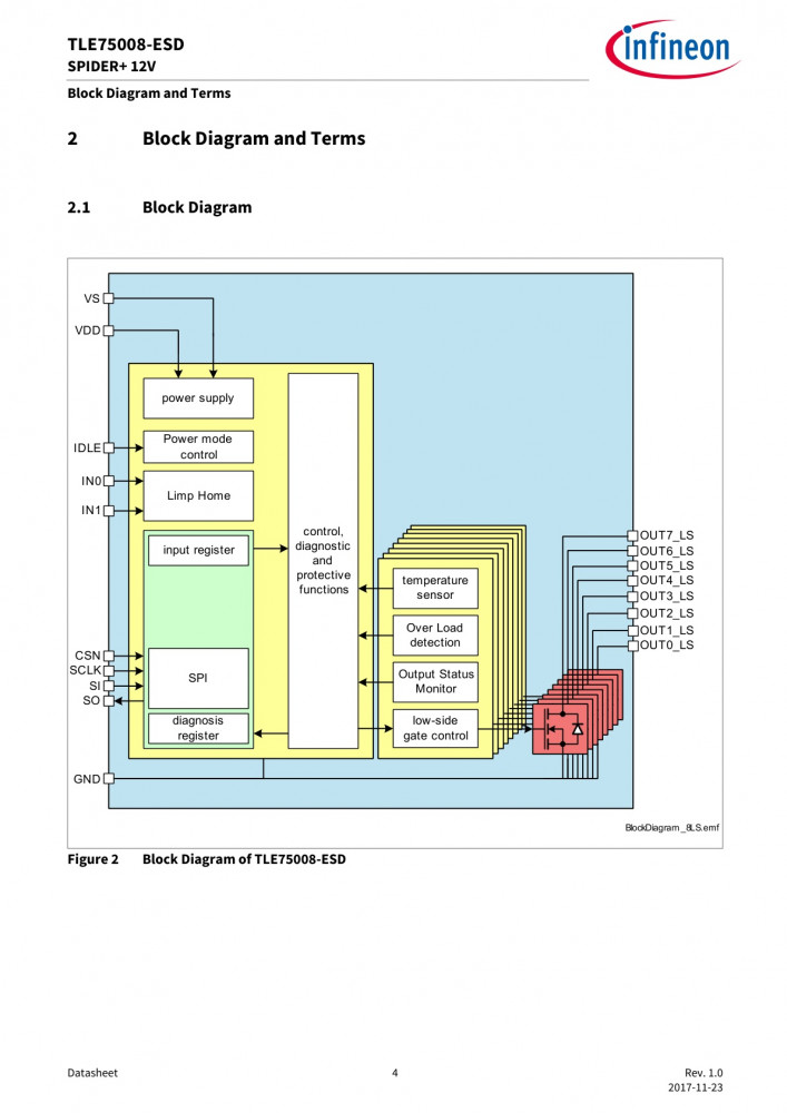 TLE75008-ESD datasheet page 4