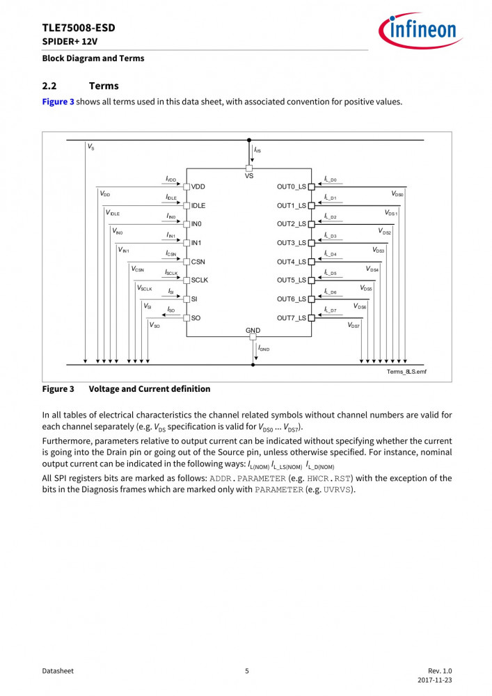 TLE75008-ESD datasheet page 5