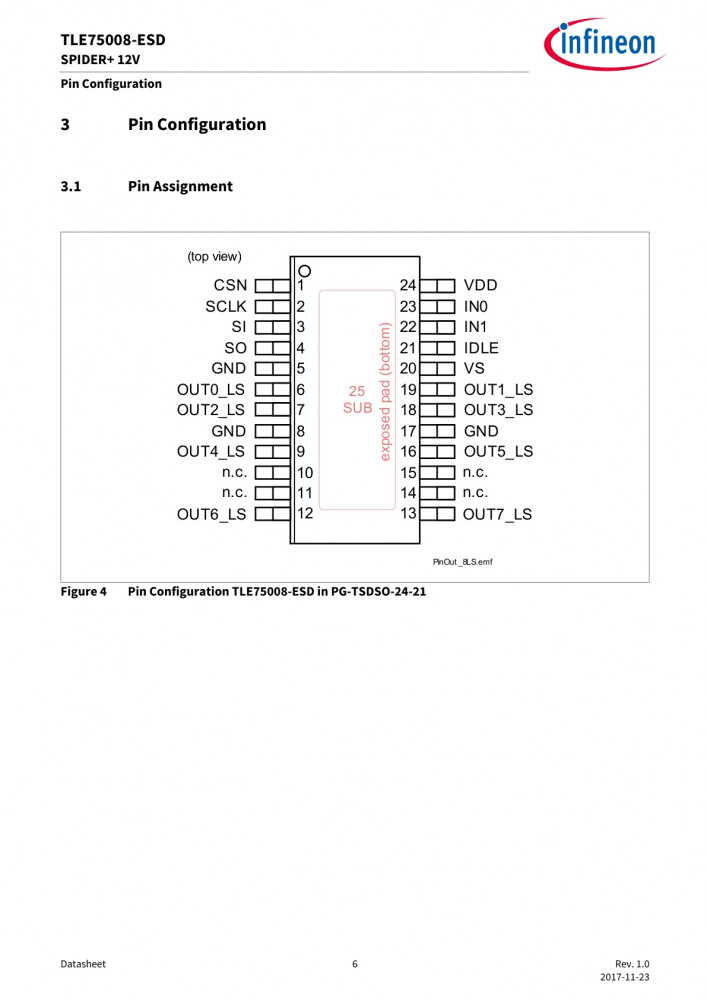 TLE75008-ESD datasheet page 6