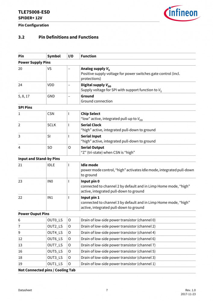 TLE75008-ESD datasheet page 7