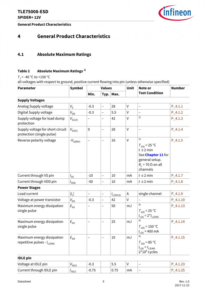 TLE75008-ESD datasheet page 9