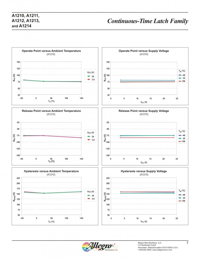 A1210 datasheet page 7