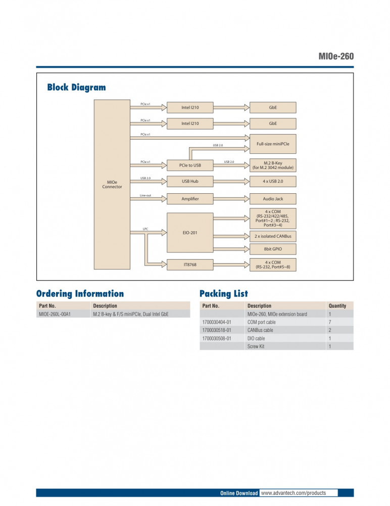 MIOe-260 product documentation page 2