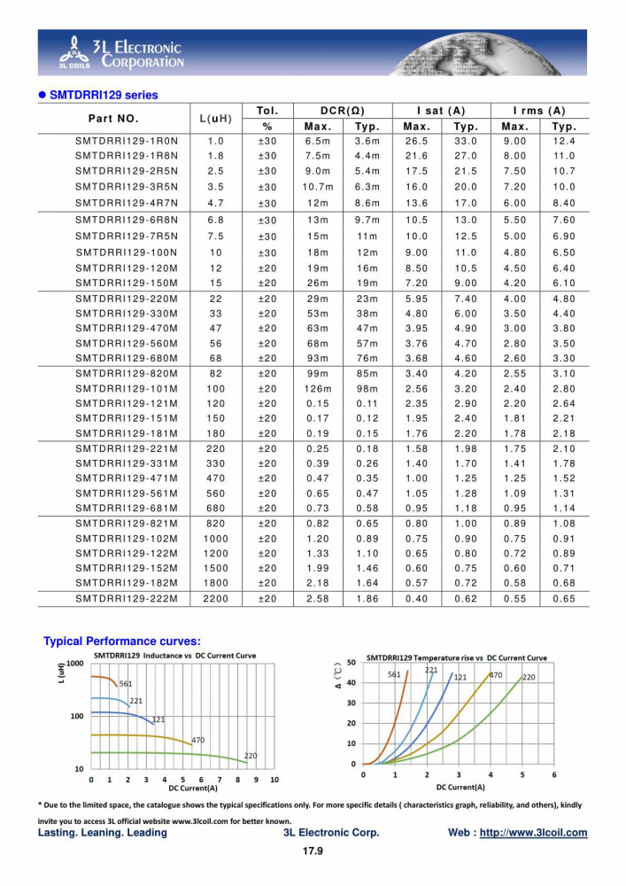 3L COILS SMTDRRI catalogue page 10